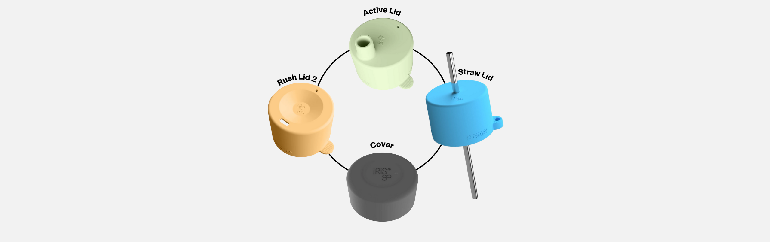Flex Lids – IRISgo®